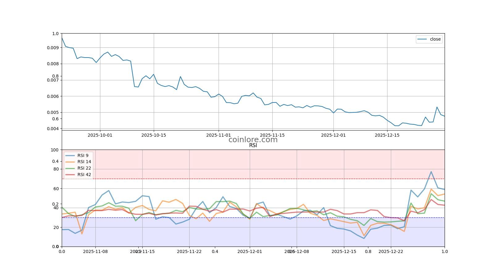 CEEK VR RSI indicator