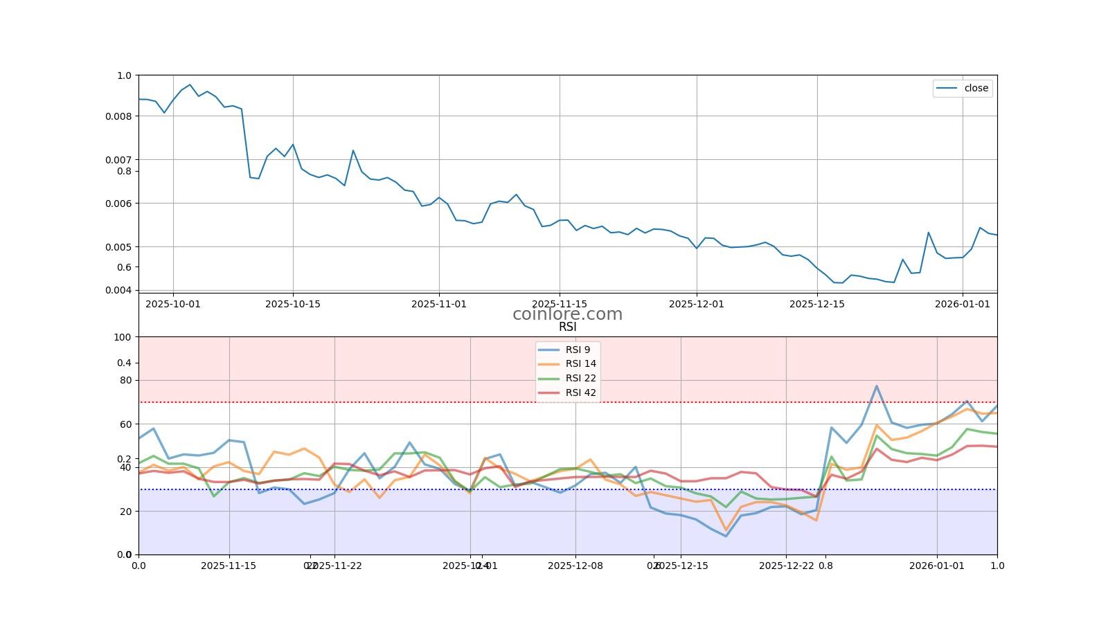 CEEK VR RSI indicator