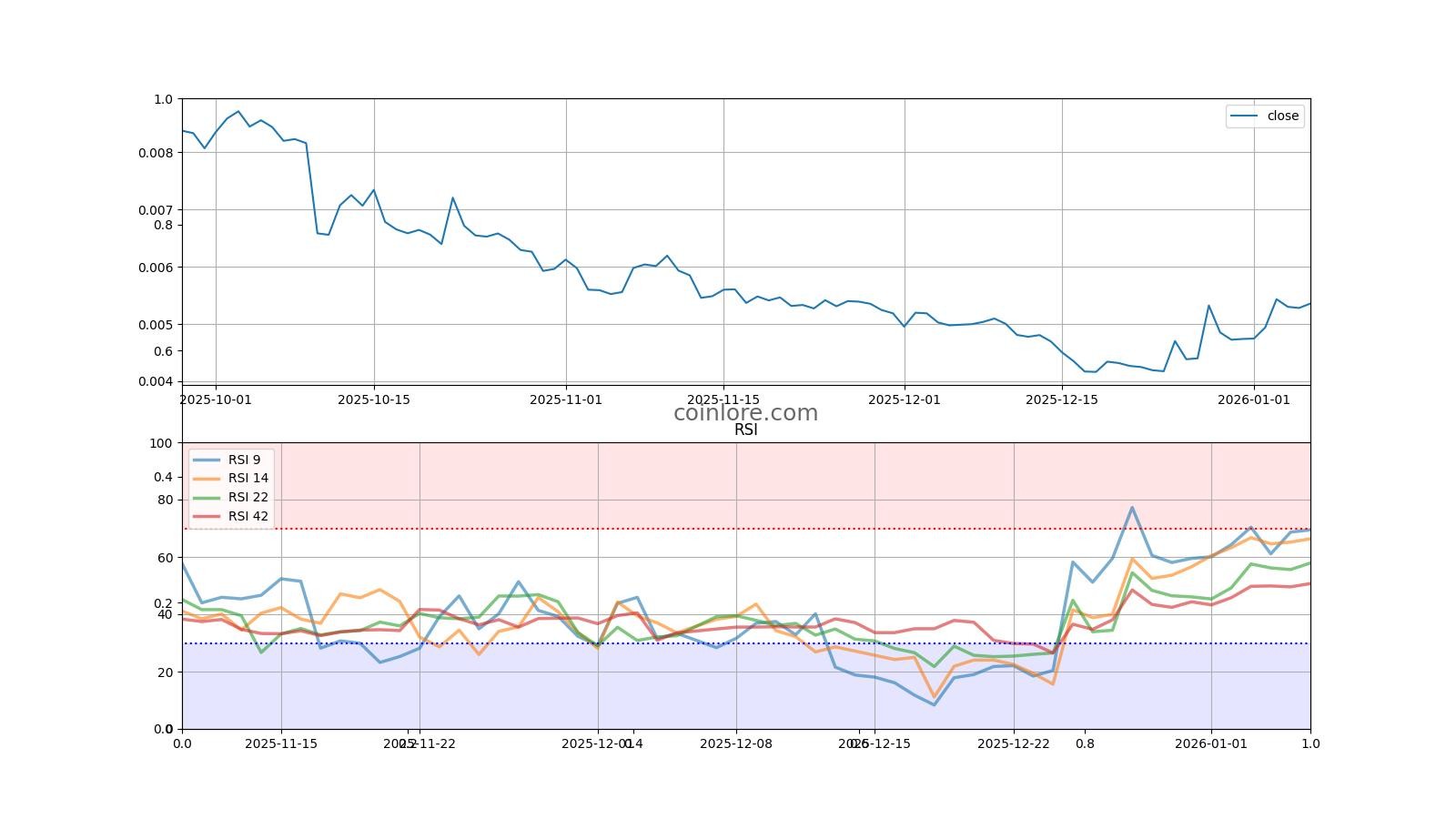 CEEK VR RSI indicator