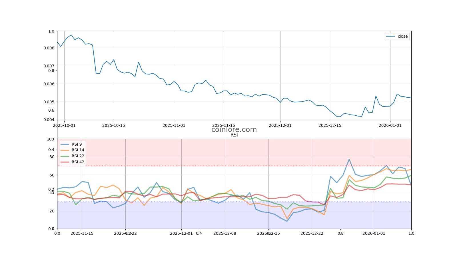 CEEK VR RSI indicator