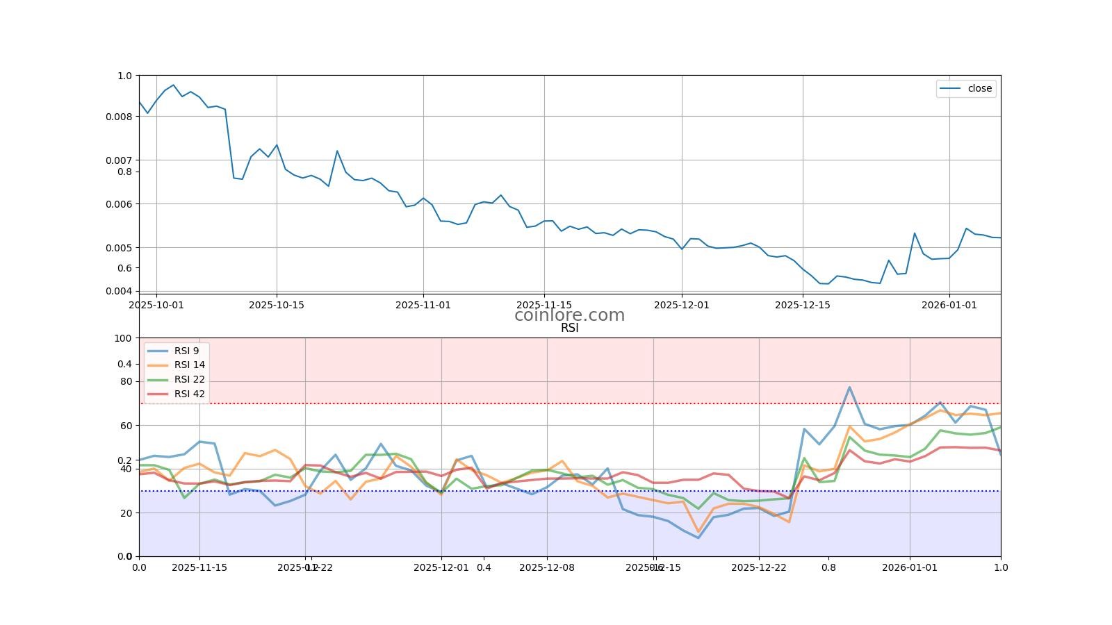 CEEK VR RSI indicator