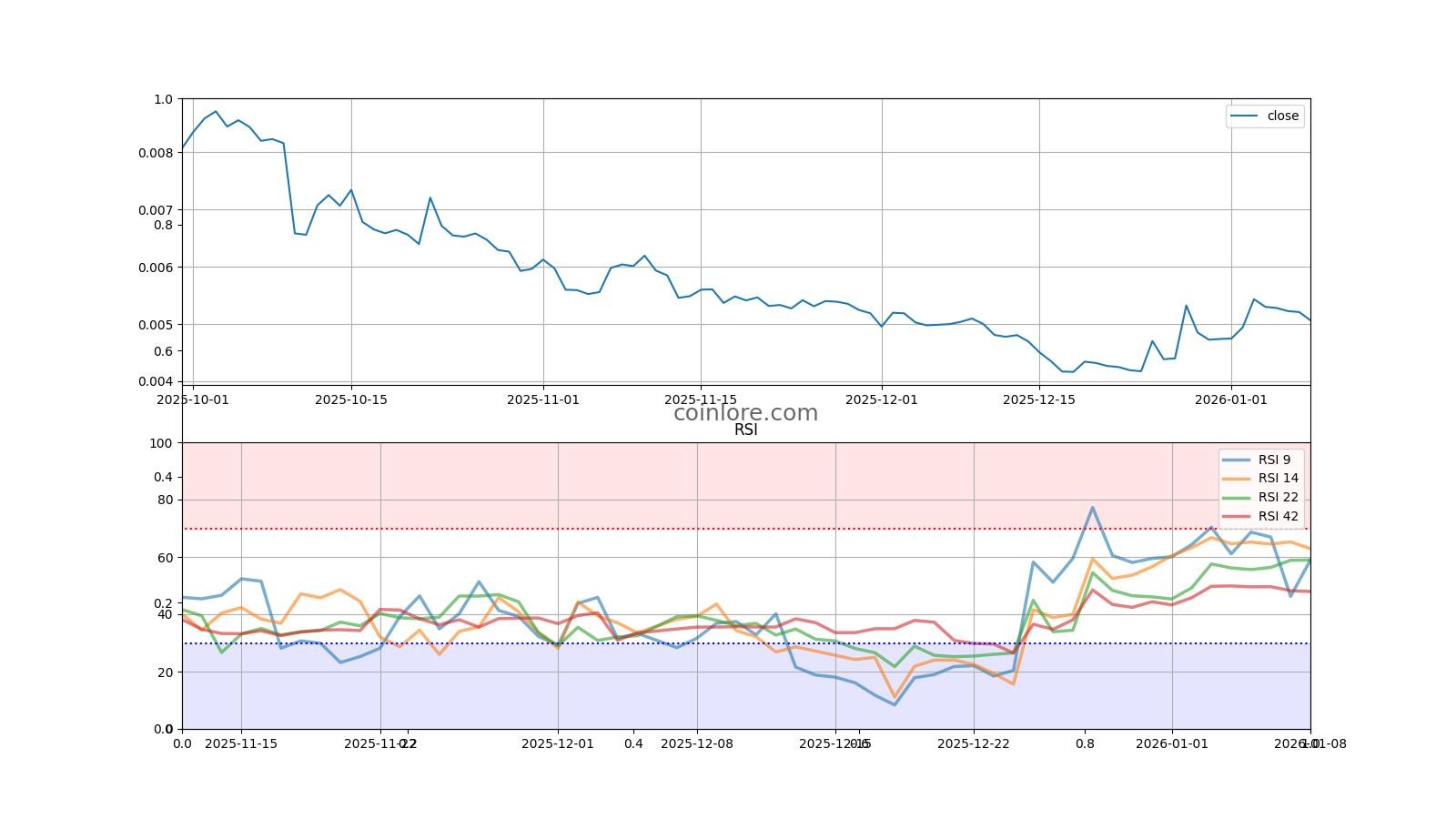 CEEK VR RSI indicator