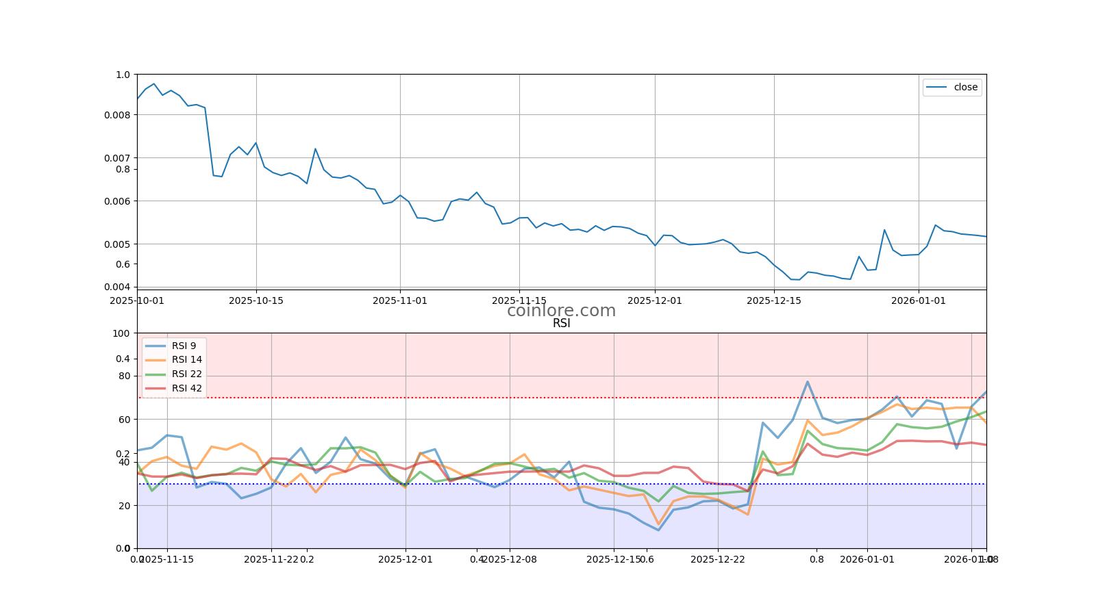 CEEK VR RSI indicator