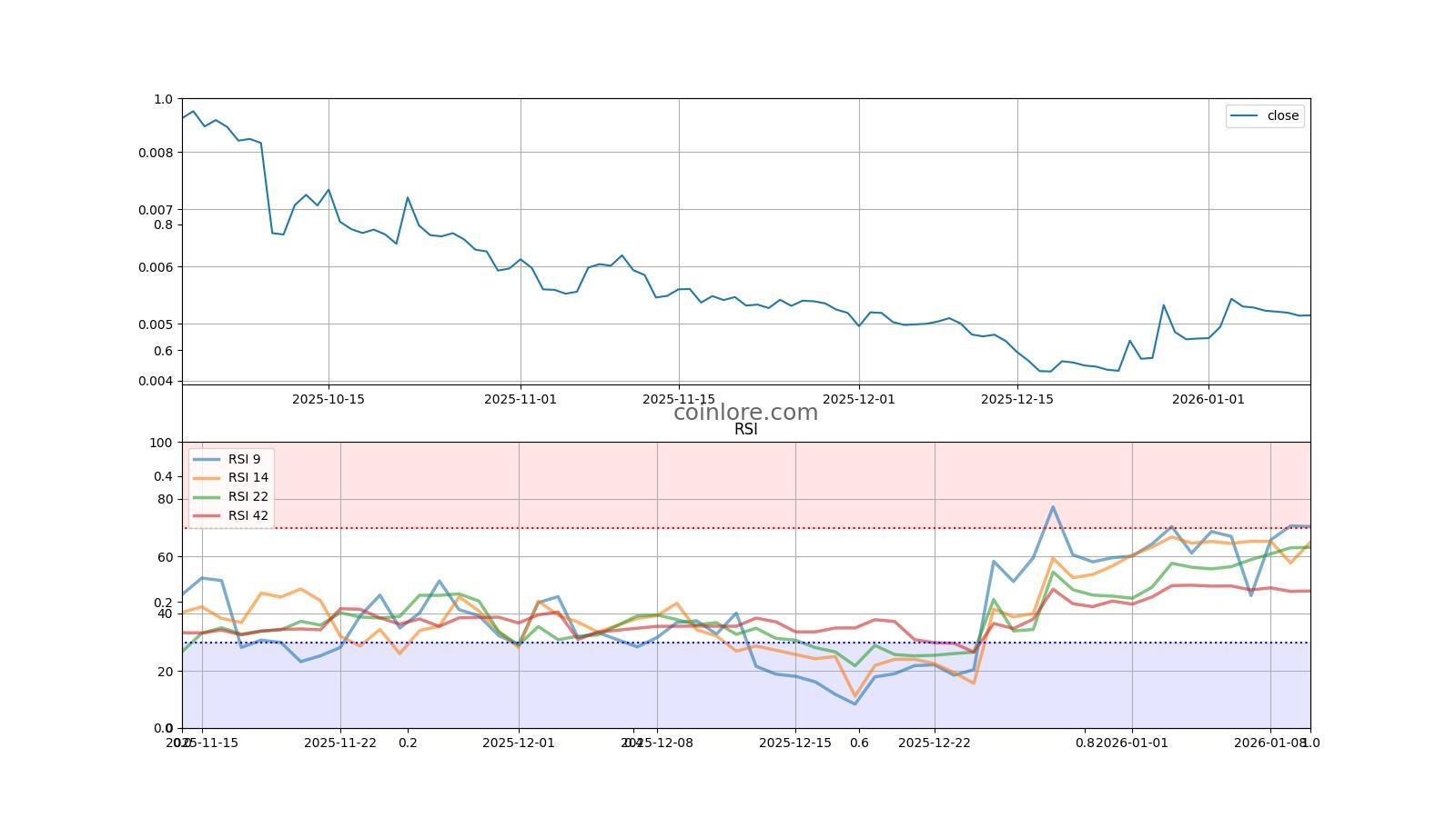 CEEK VR RSI indicator