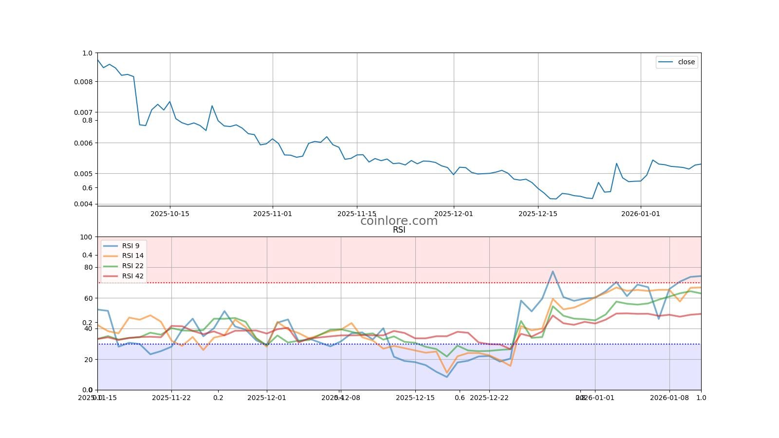 CEEK VR RSI indicator