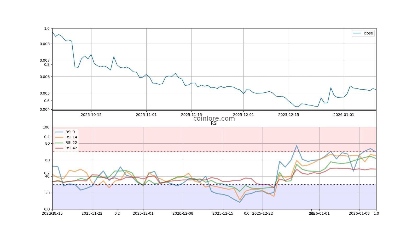CEEK VR RSI indicator