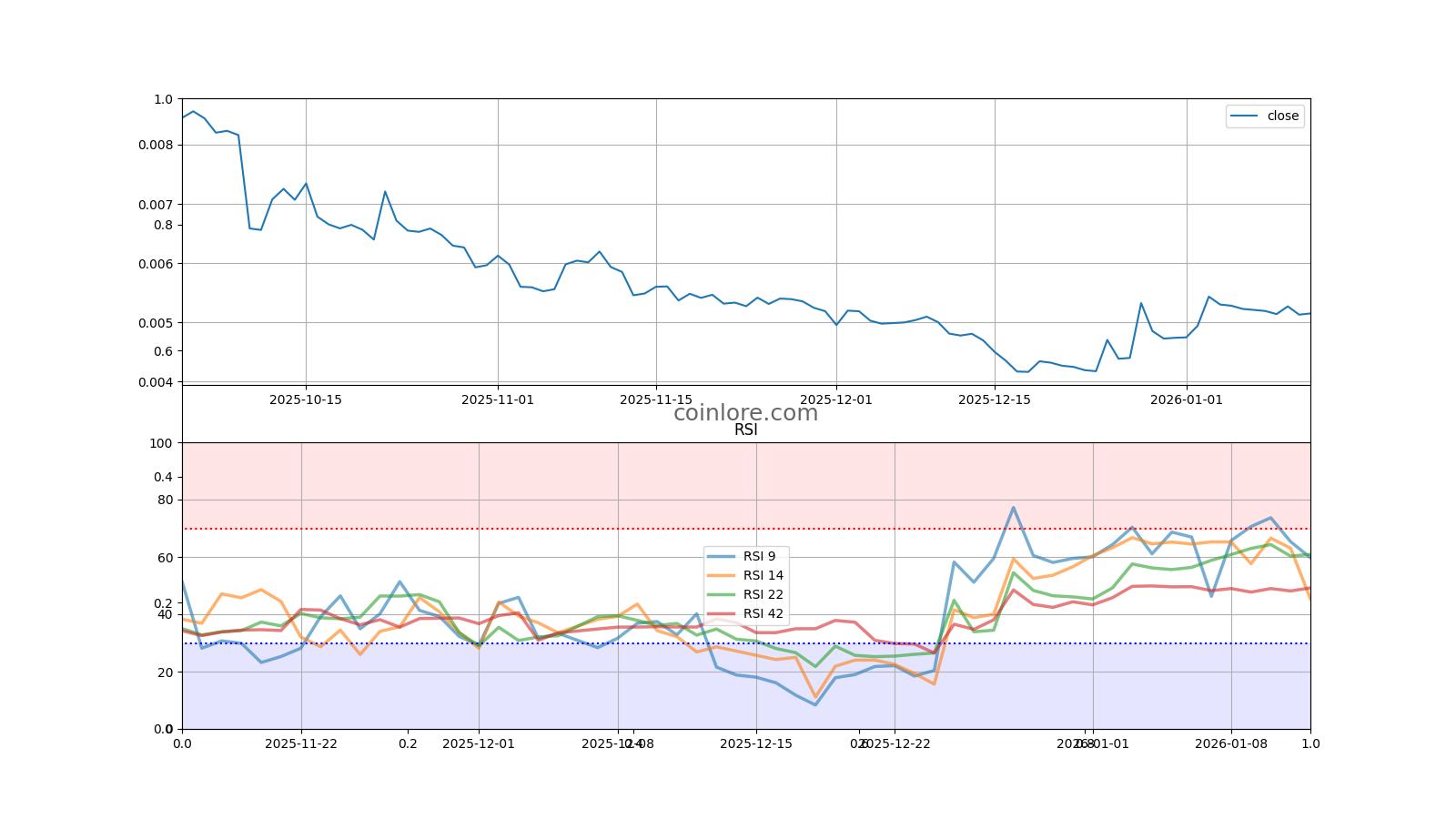 CEEK VR RSI indicator
