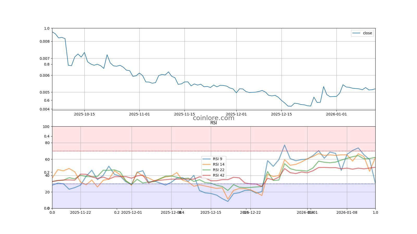 CEEK VR RSI indicator