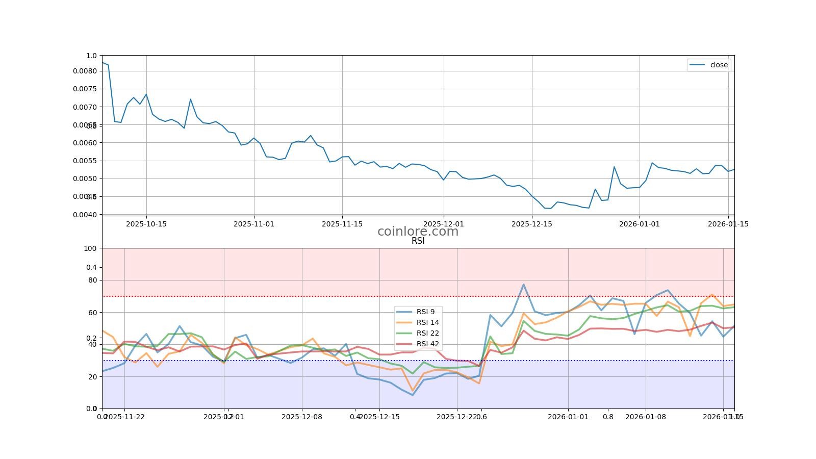 CEEK VR RSI indicator