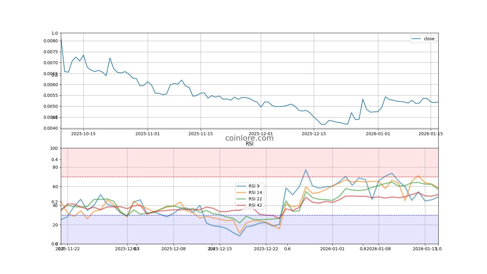 CEEK VR RSI indicator