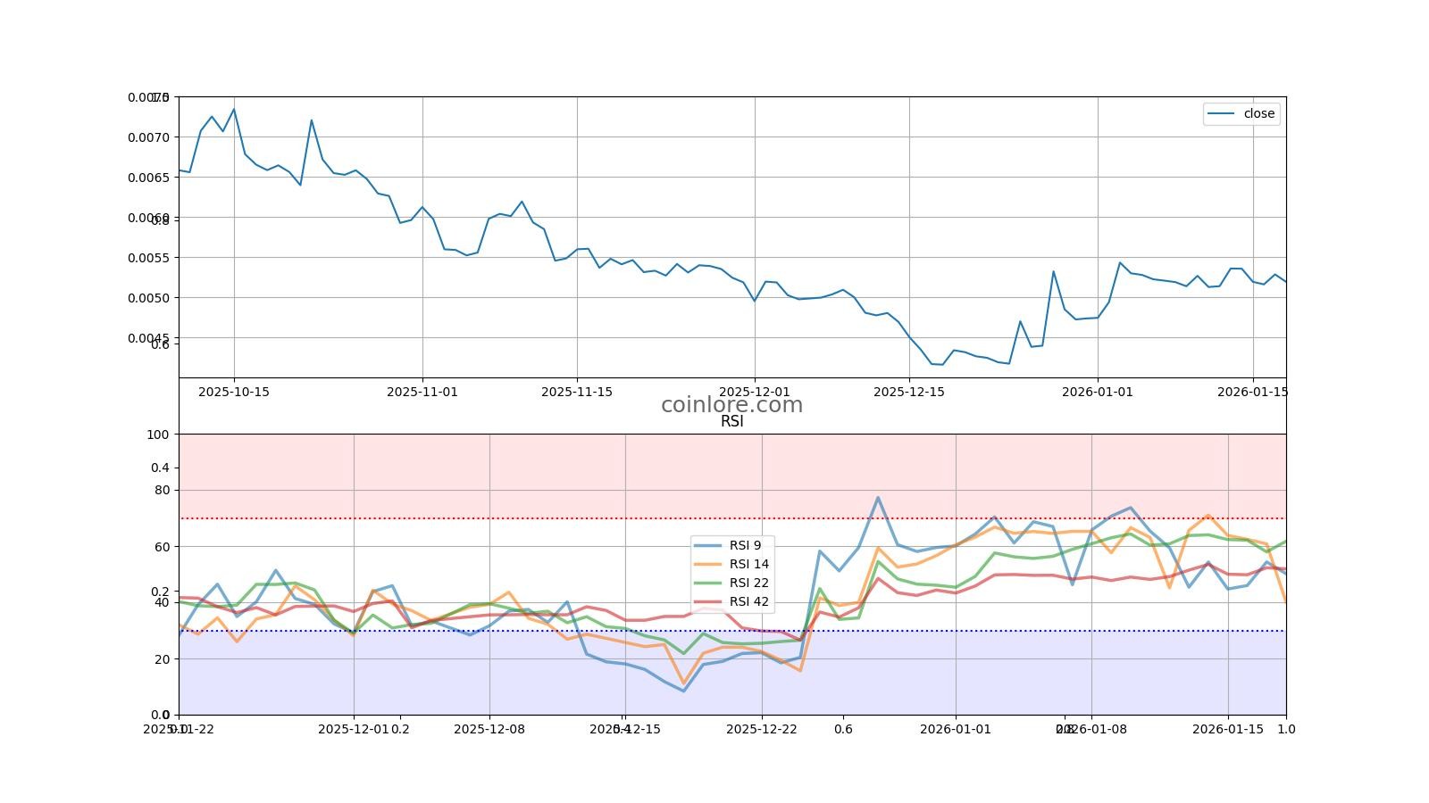 CEEK VR RSI indicator