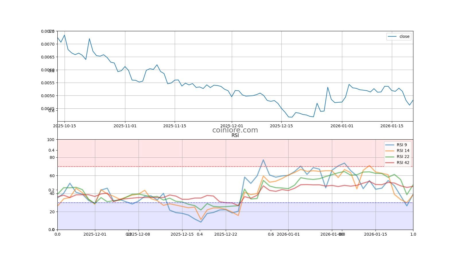 CEEK VR RSI indicator