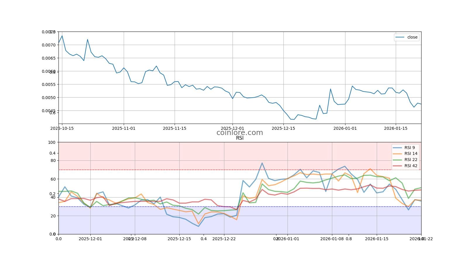 CEEK VR RSI indicator