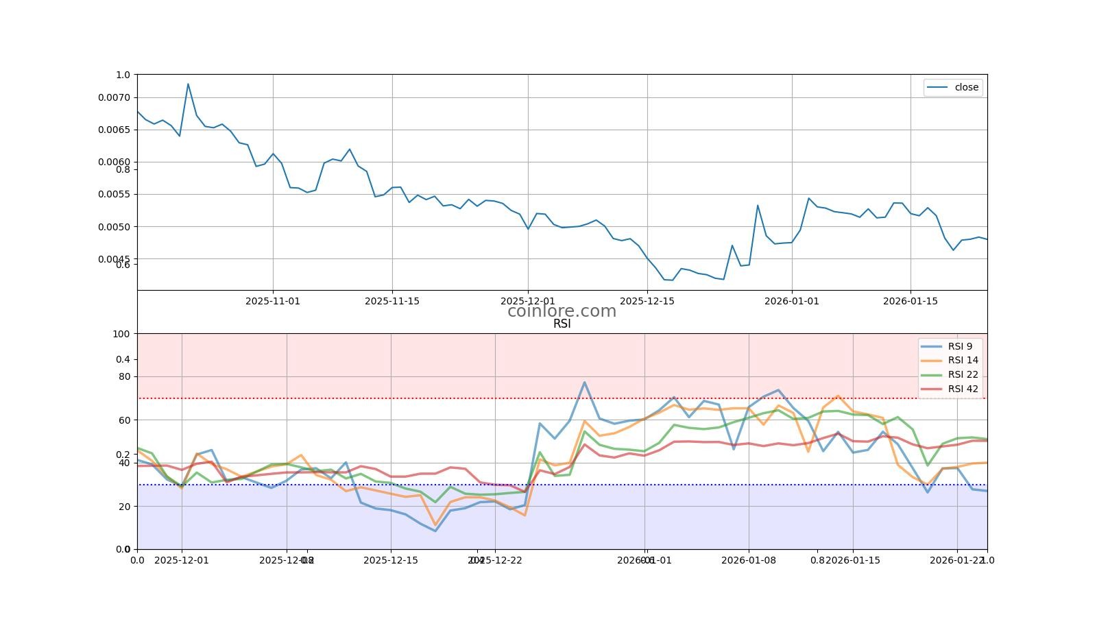 CEEK VR RSI indicator