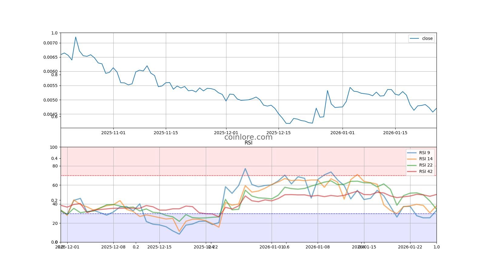 CEEK VR RSI indicator