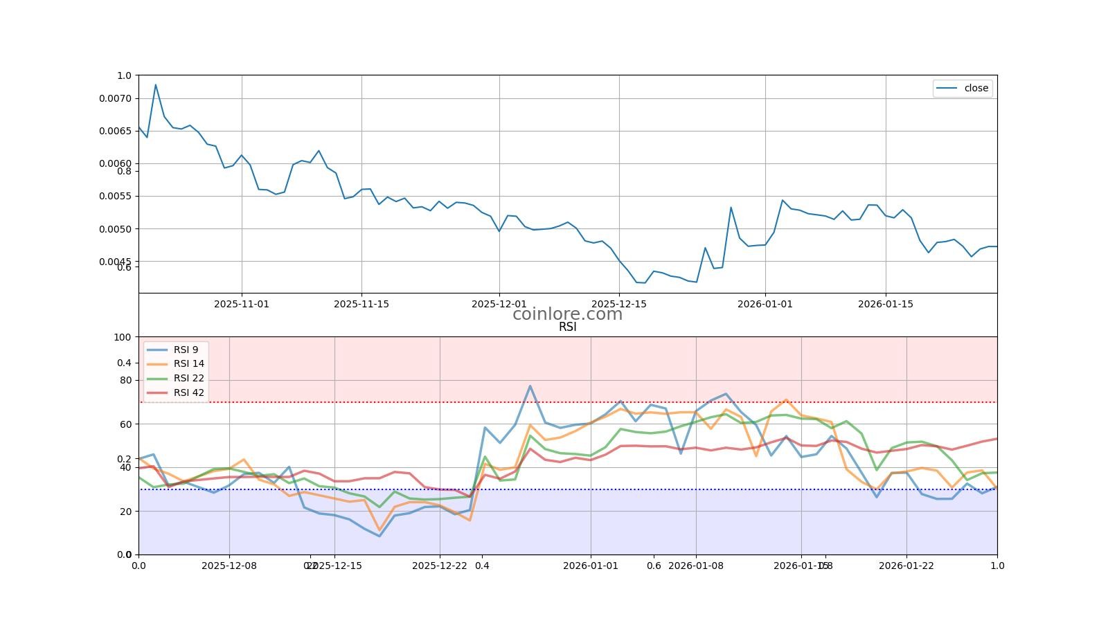 CEEK VR RSI indicator