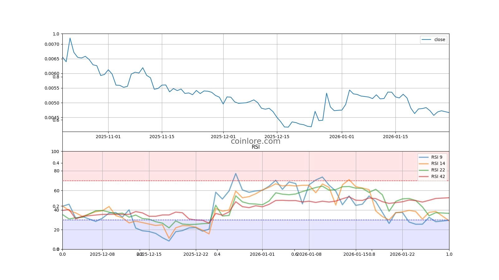 CEEK VR RSI indicator