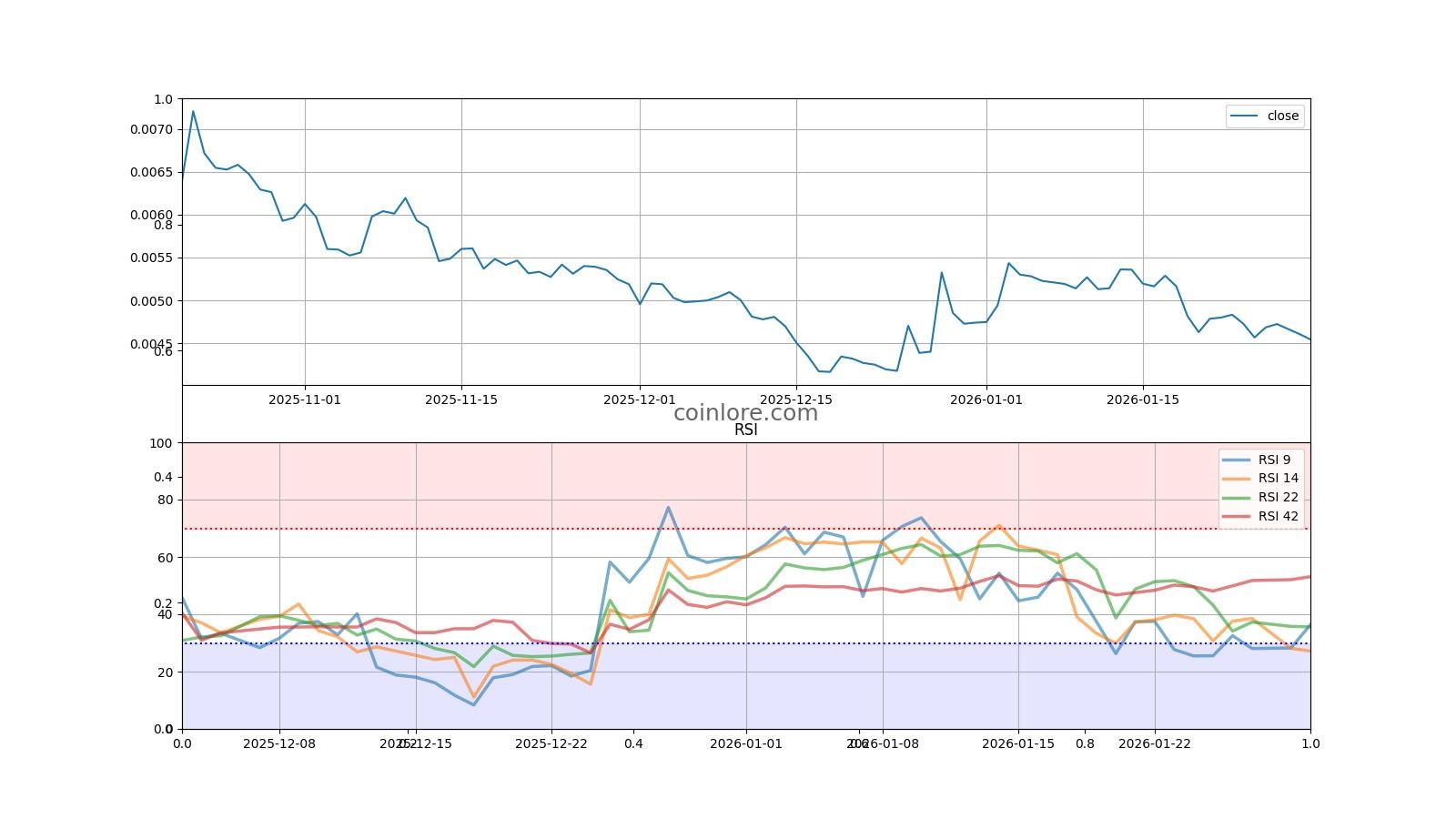 CEEK VR RSI indicator