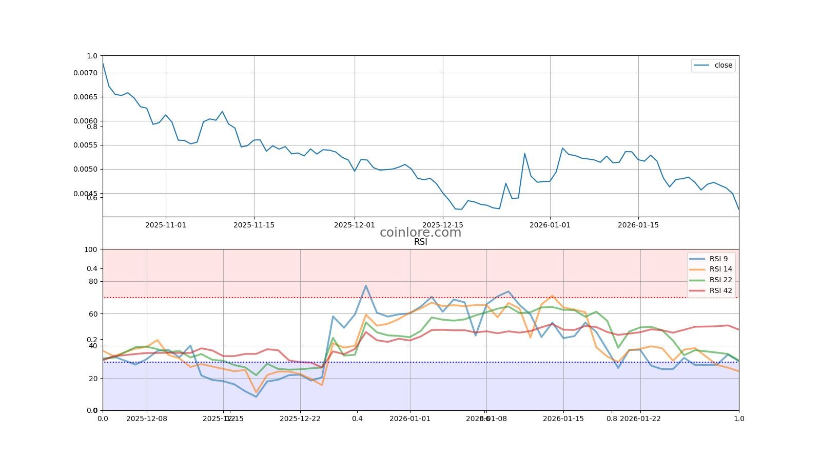 CEEK VR RSI indicator