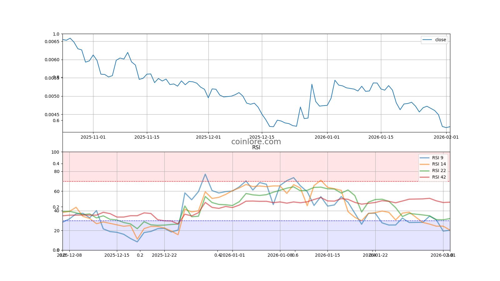 CEEK VR RSI indicator