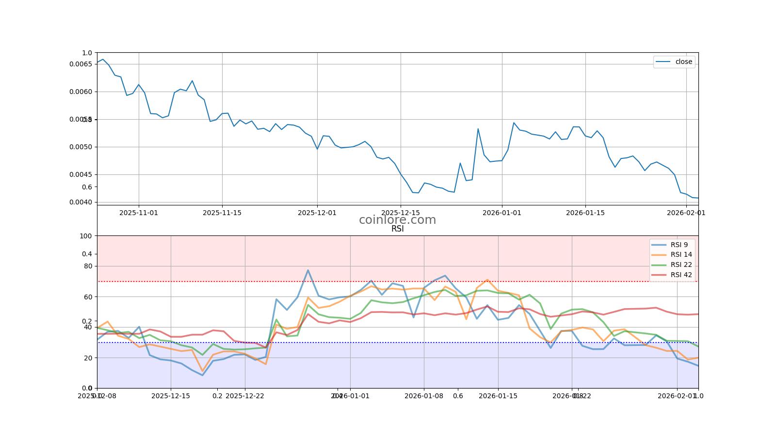 CEEK VR RSI indicator