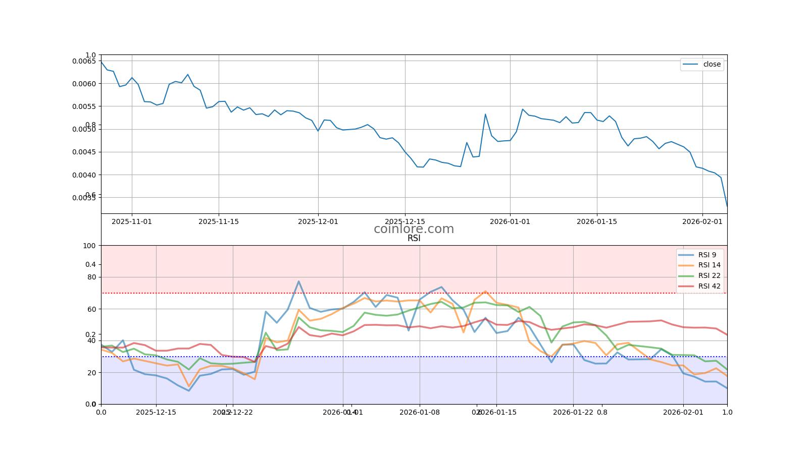 CEEK VR RSI indicator