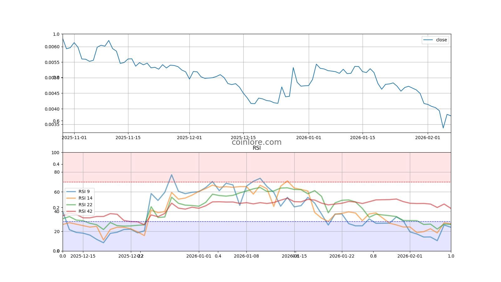 CEEK VR RSI indicator