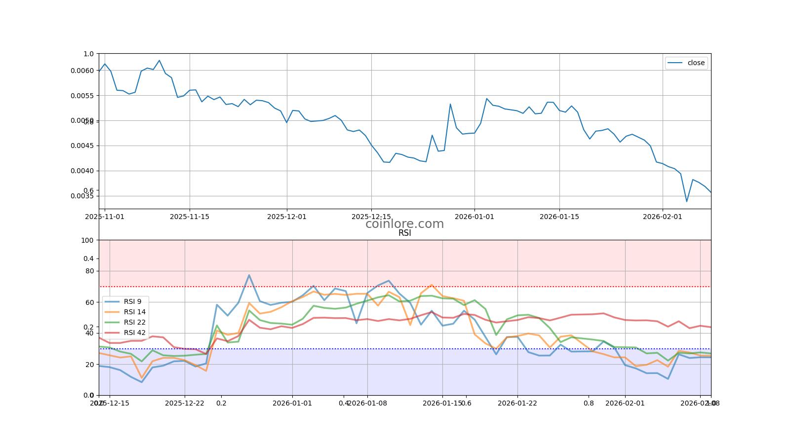 CEEK VR RSI indicator