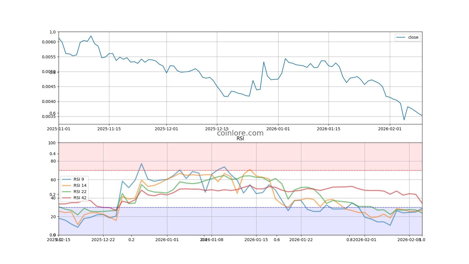 CEEK VR RSI indicator