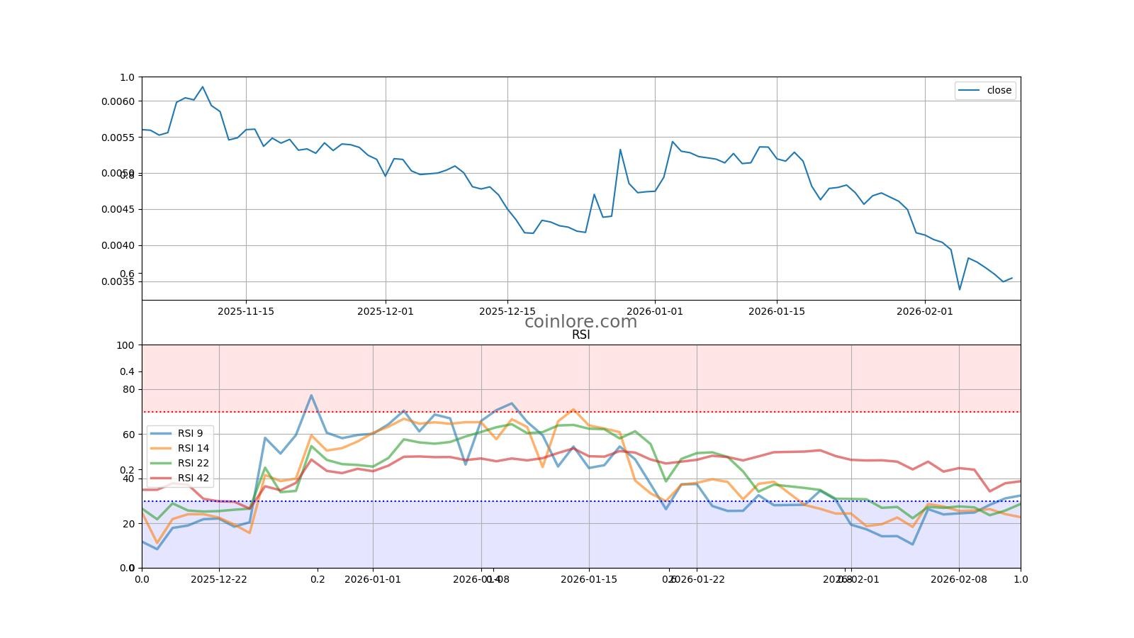 CEEK VR RSI indicator