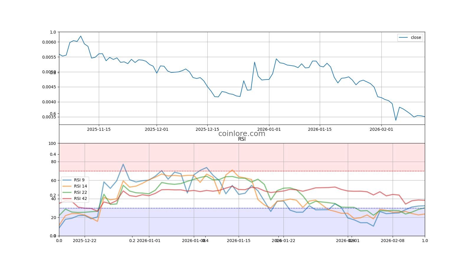 CEEK VR RSI indicator