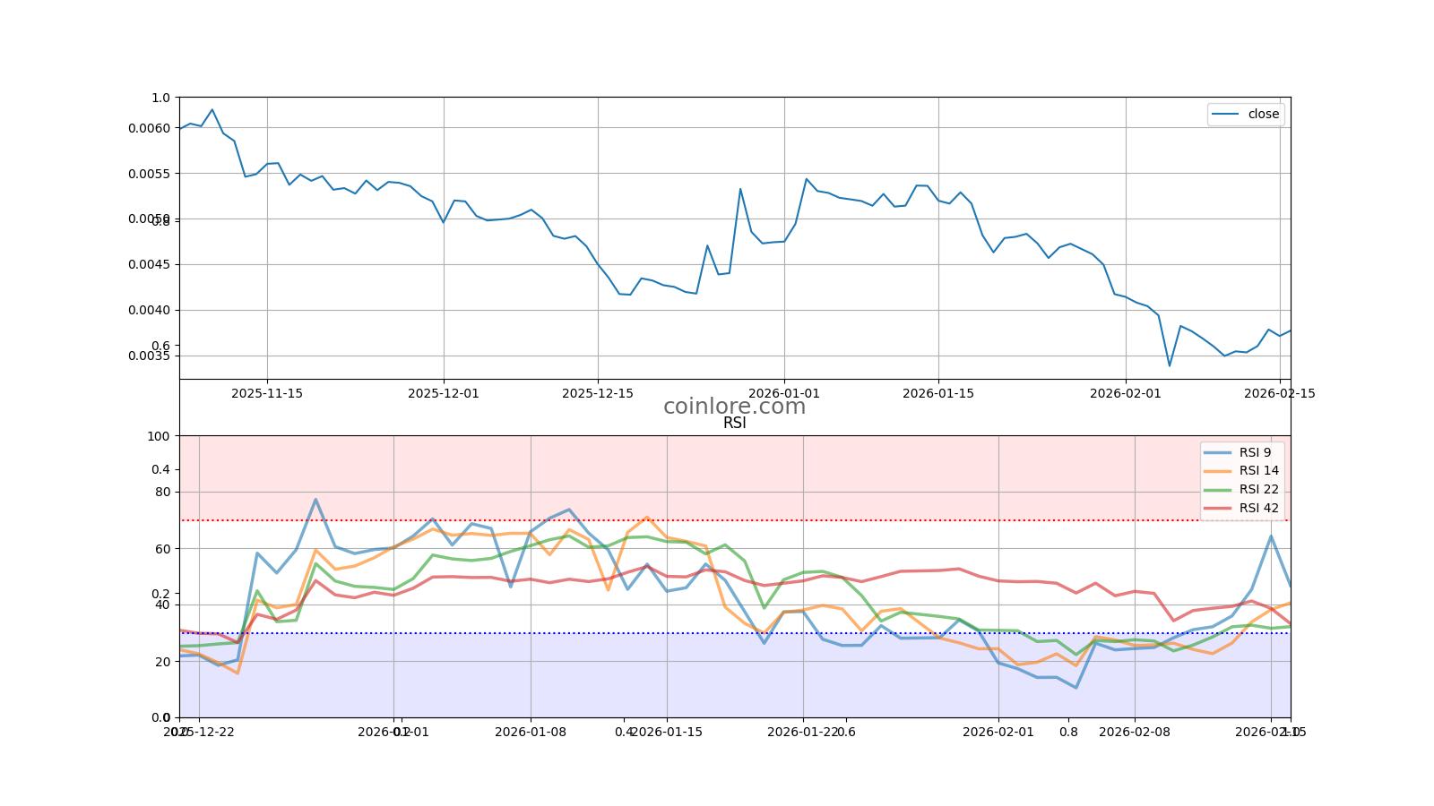 CEEK VR RSI indicator