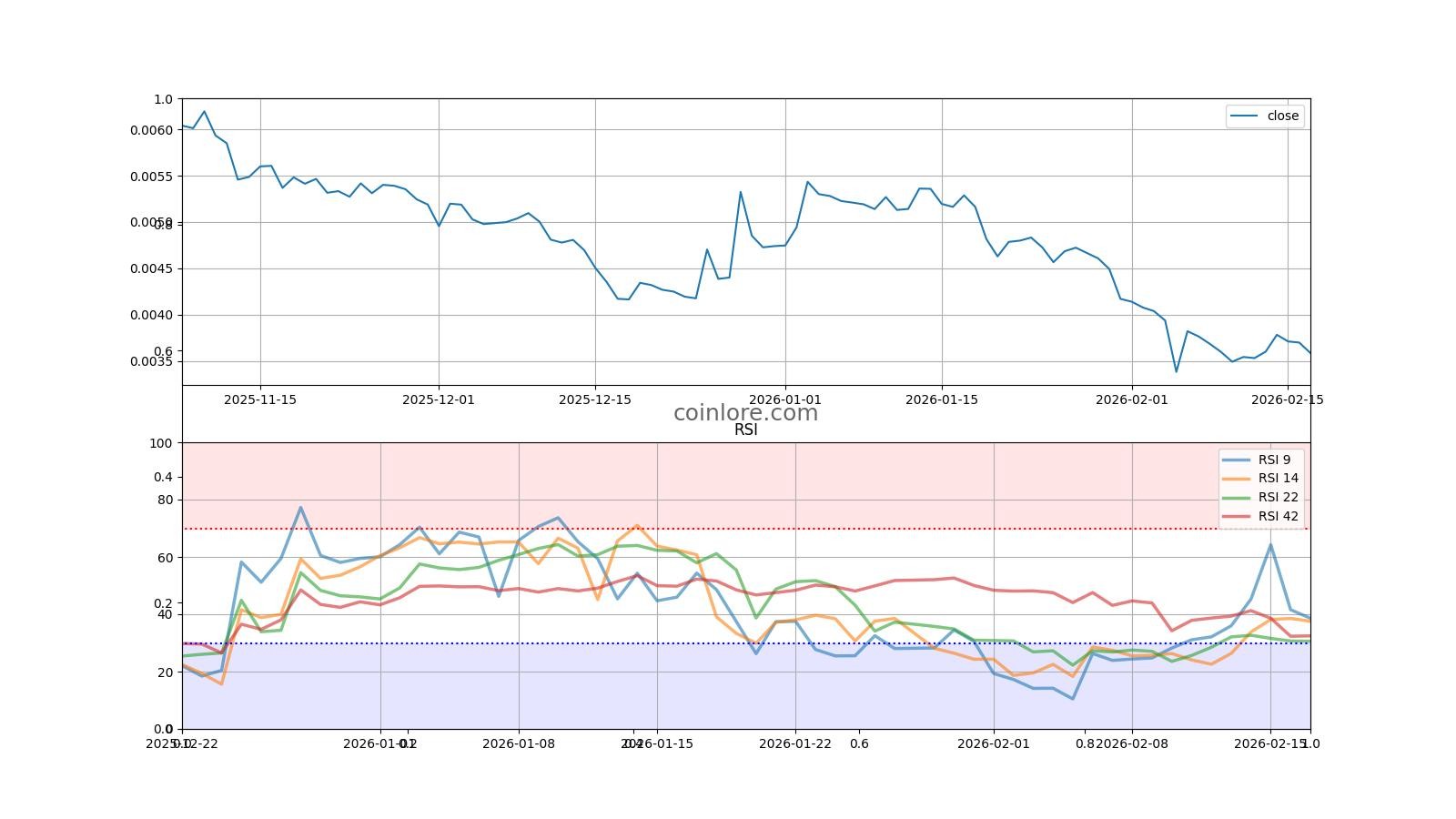 CEEK VR RSI indicator