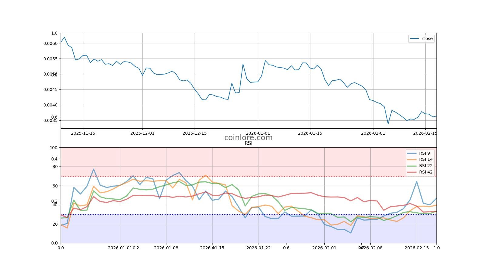 CEEK VR RSI indicator