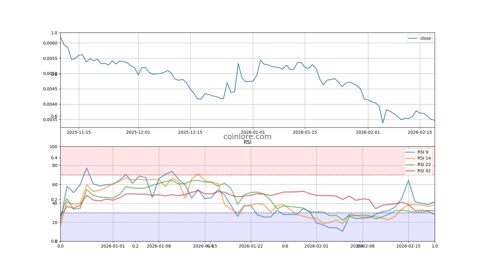 CEEK VR RSI indicator