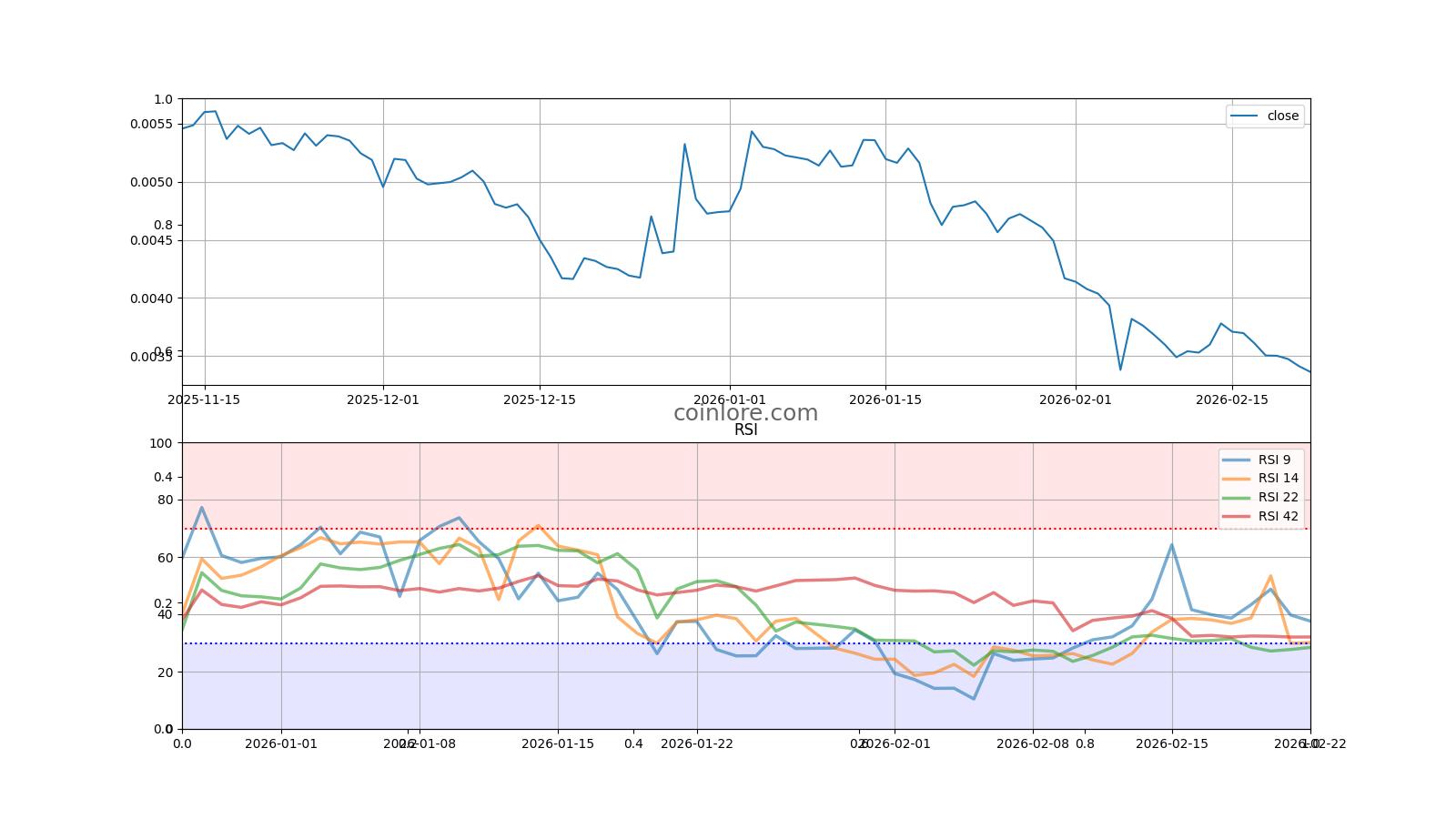 CEEK VR RSI indicator