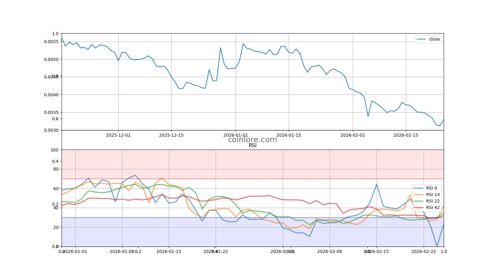 CEEK VR RSI indicator