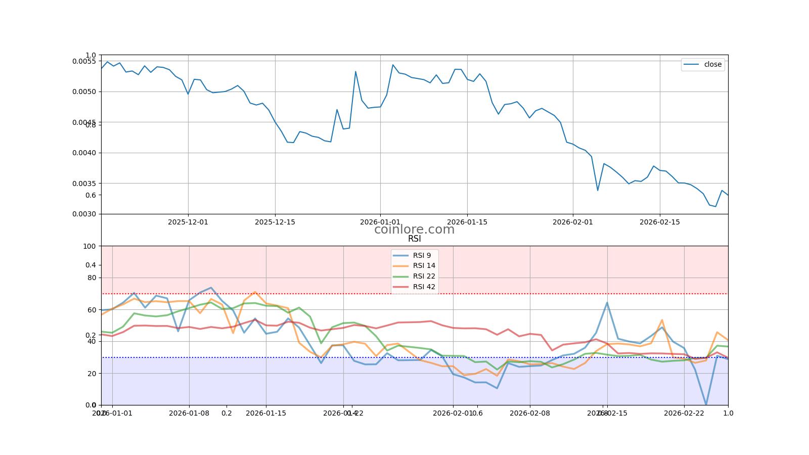 CEEK VR RSI indicator