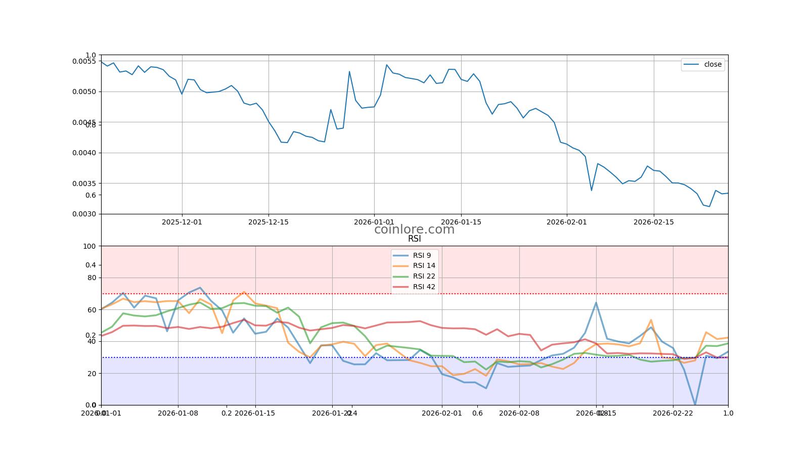 CEEK VR RSI indicator