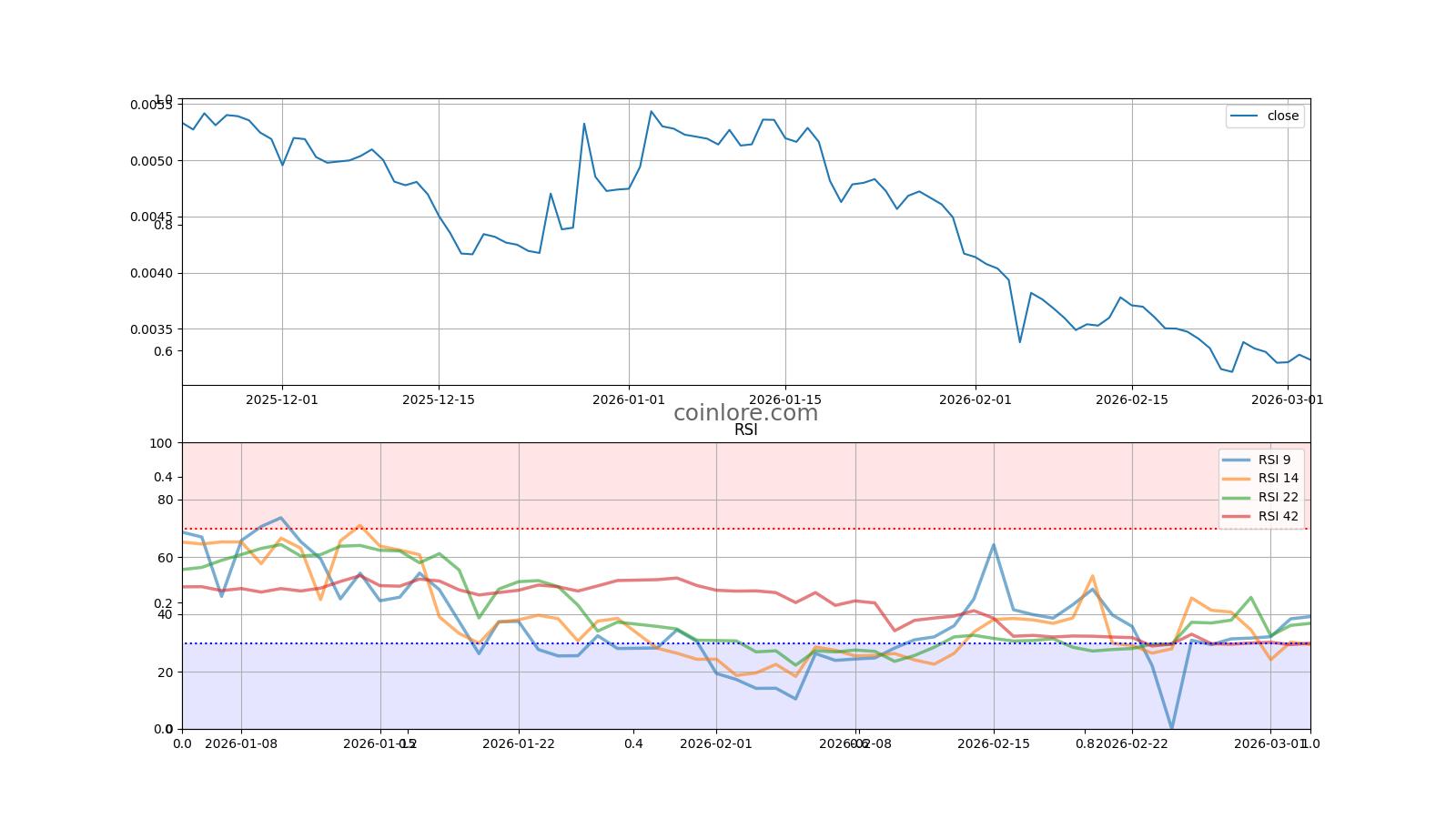 CEEK VR RSI indicator