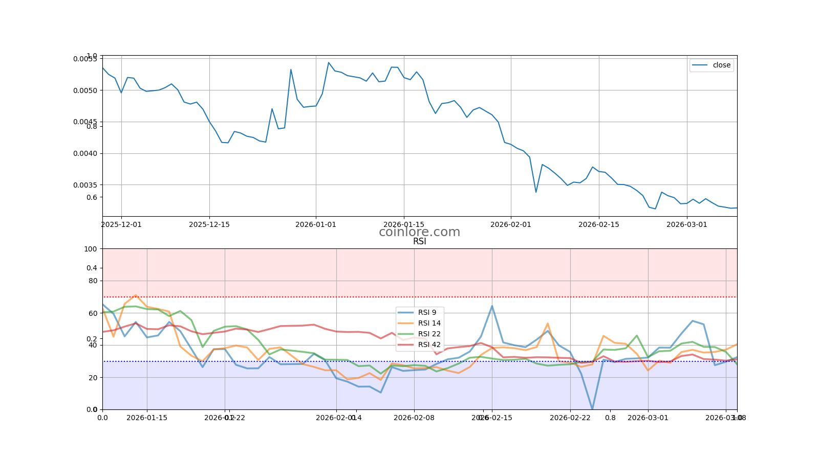CEEK VR RSI indicator