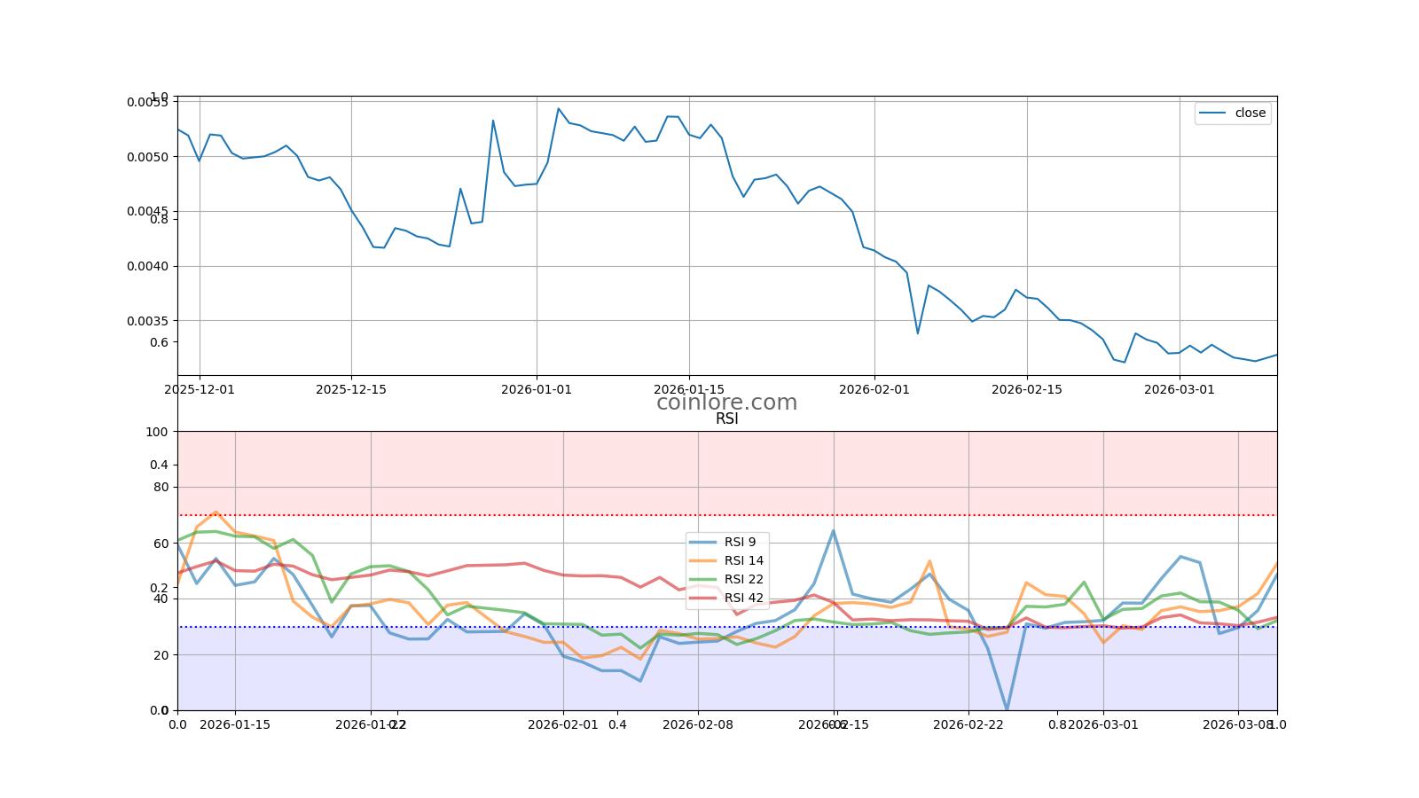 CEEK VR RSI indicator