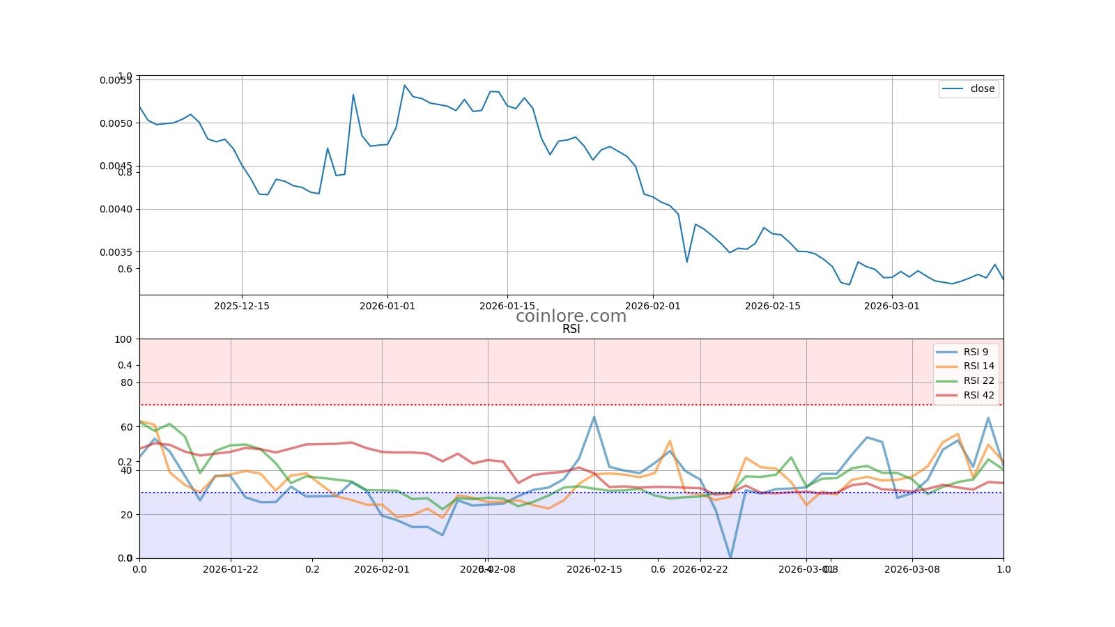 CEEK VR RSI indicator