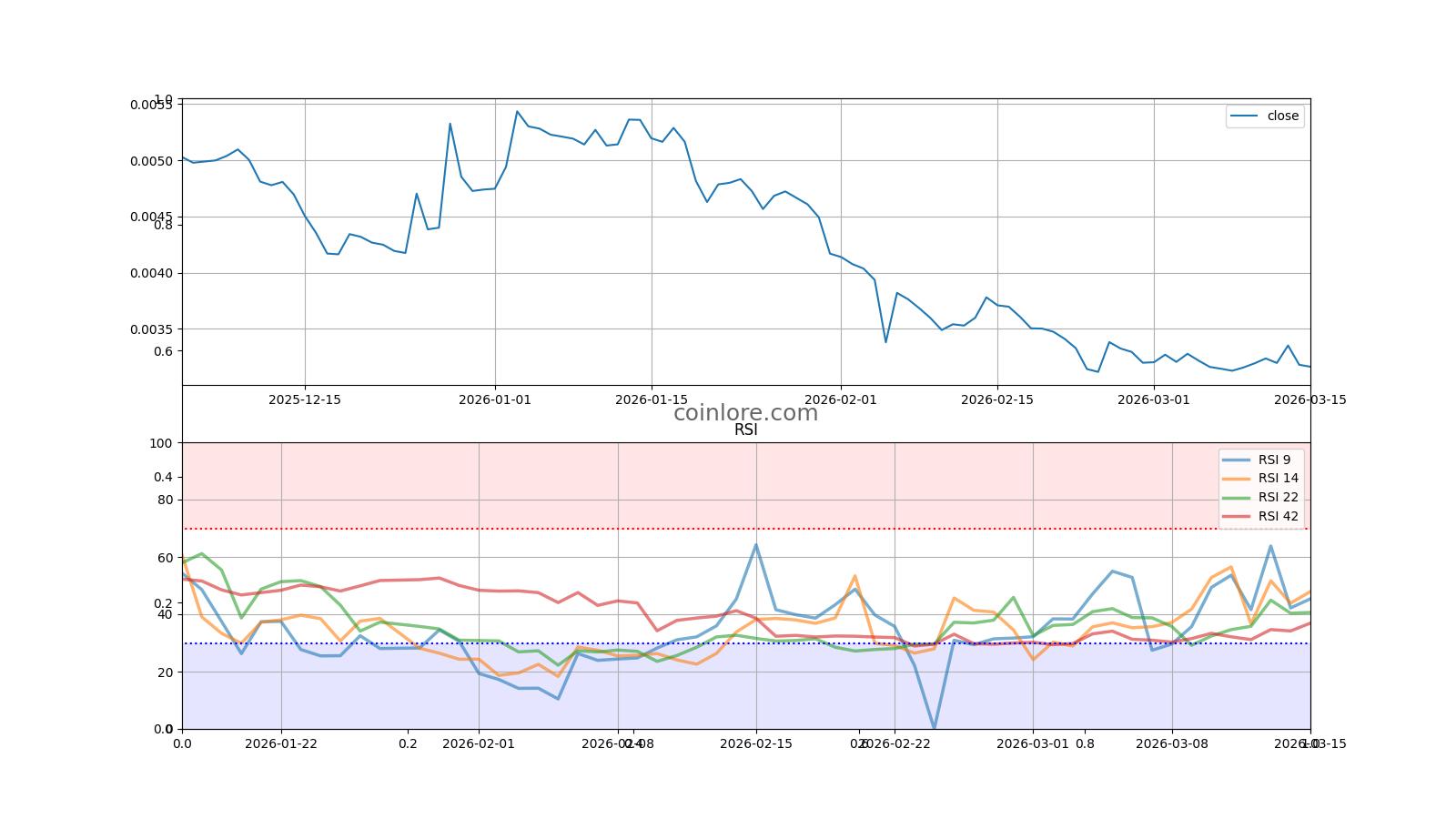 CEEK VR RSI indicator