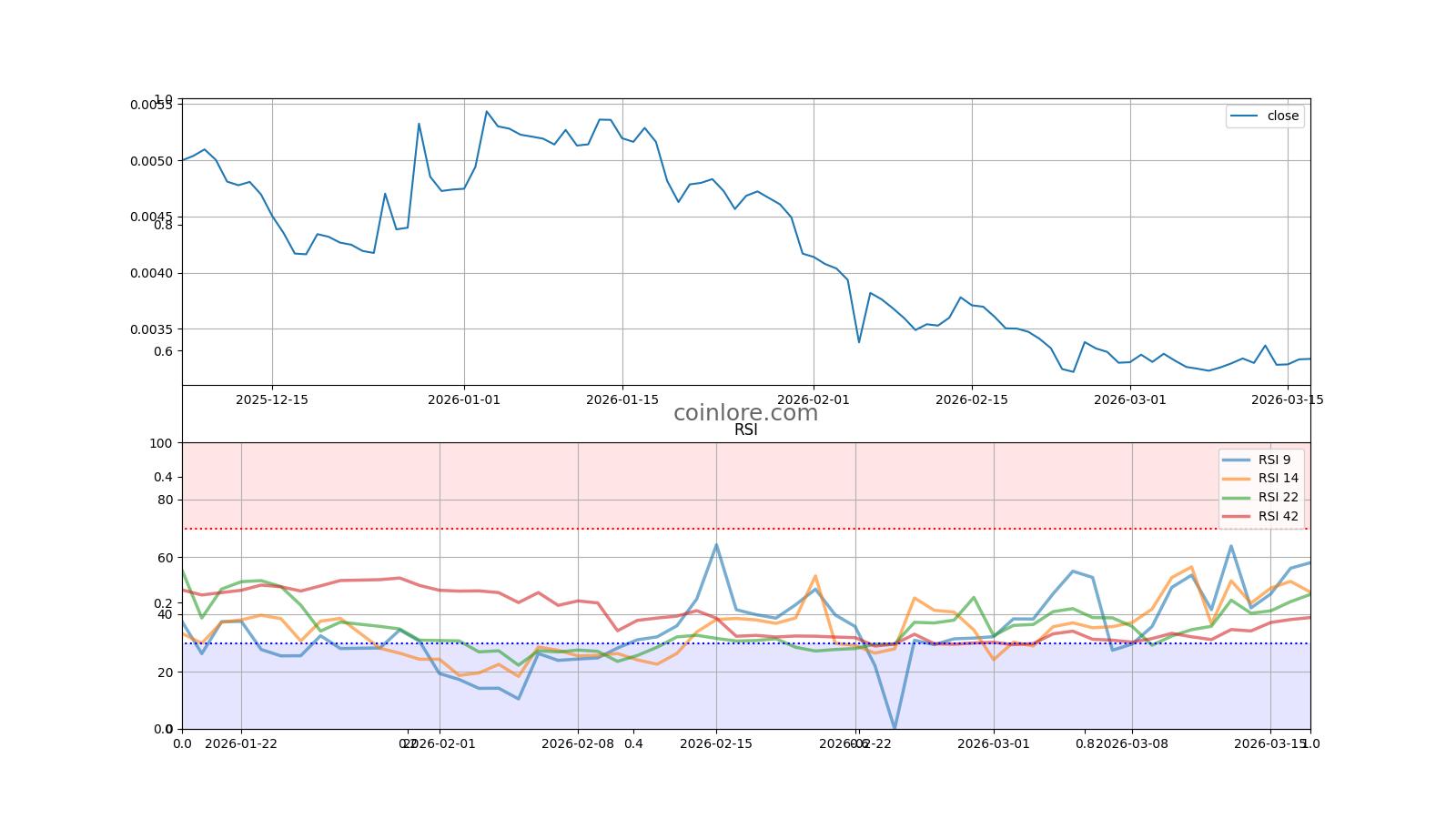 CEEK VR RSI indicator