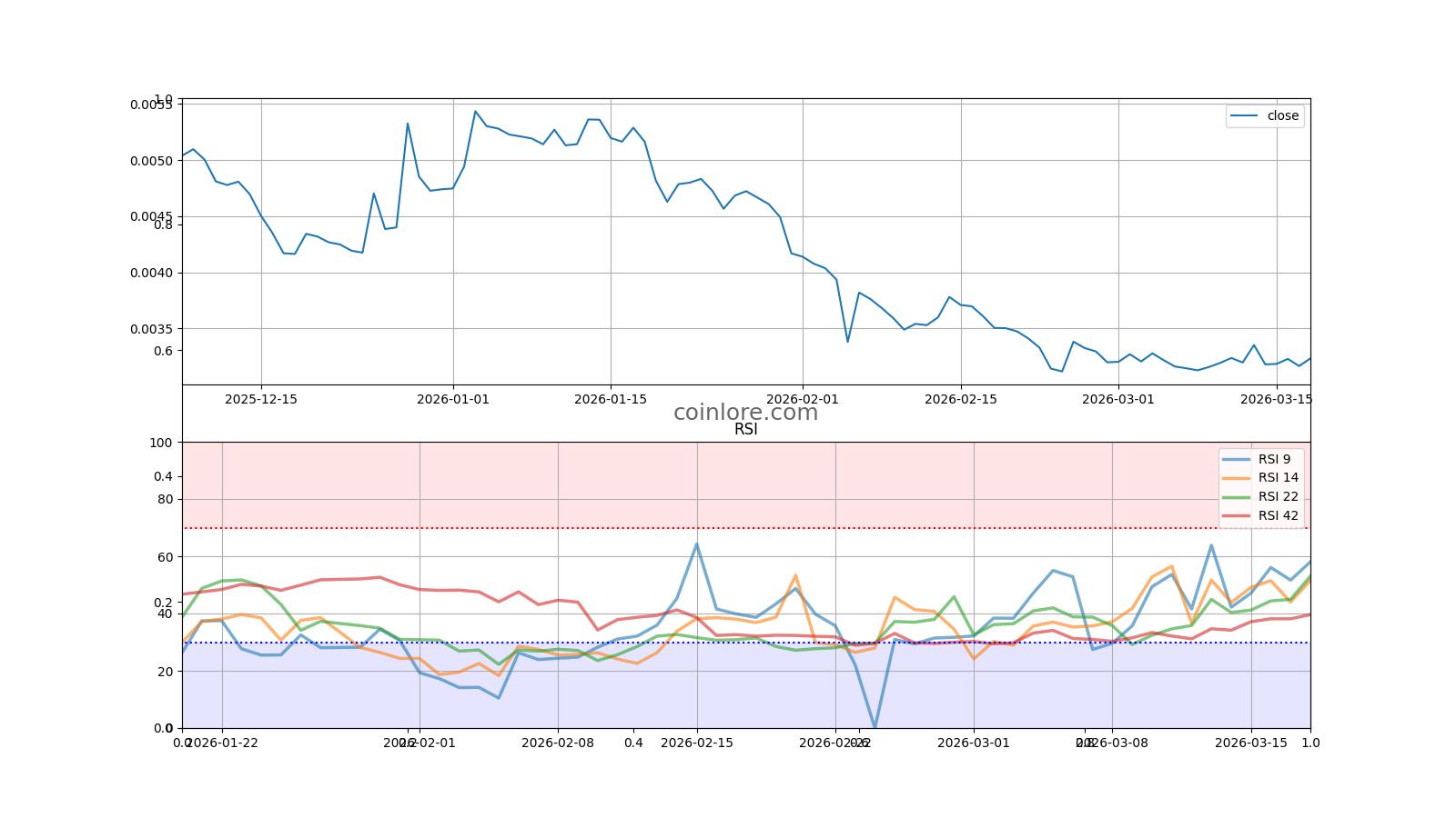 CEEK VR RSI indicator
