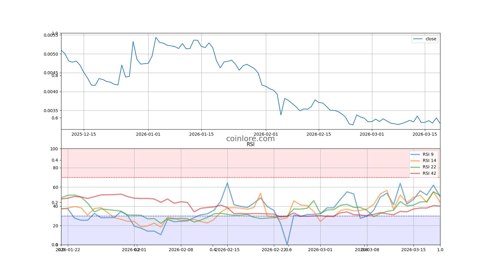CEEK VR RSI indicator