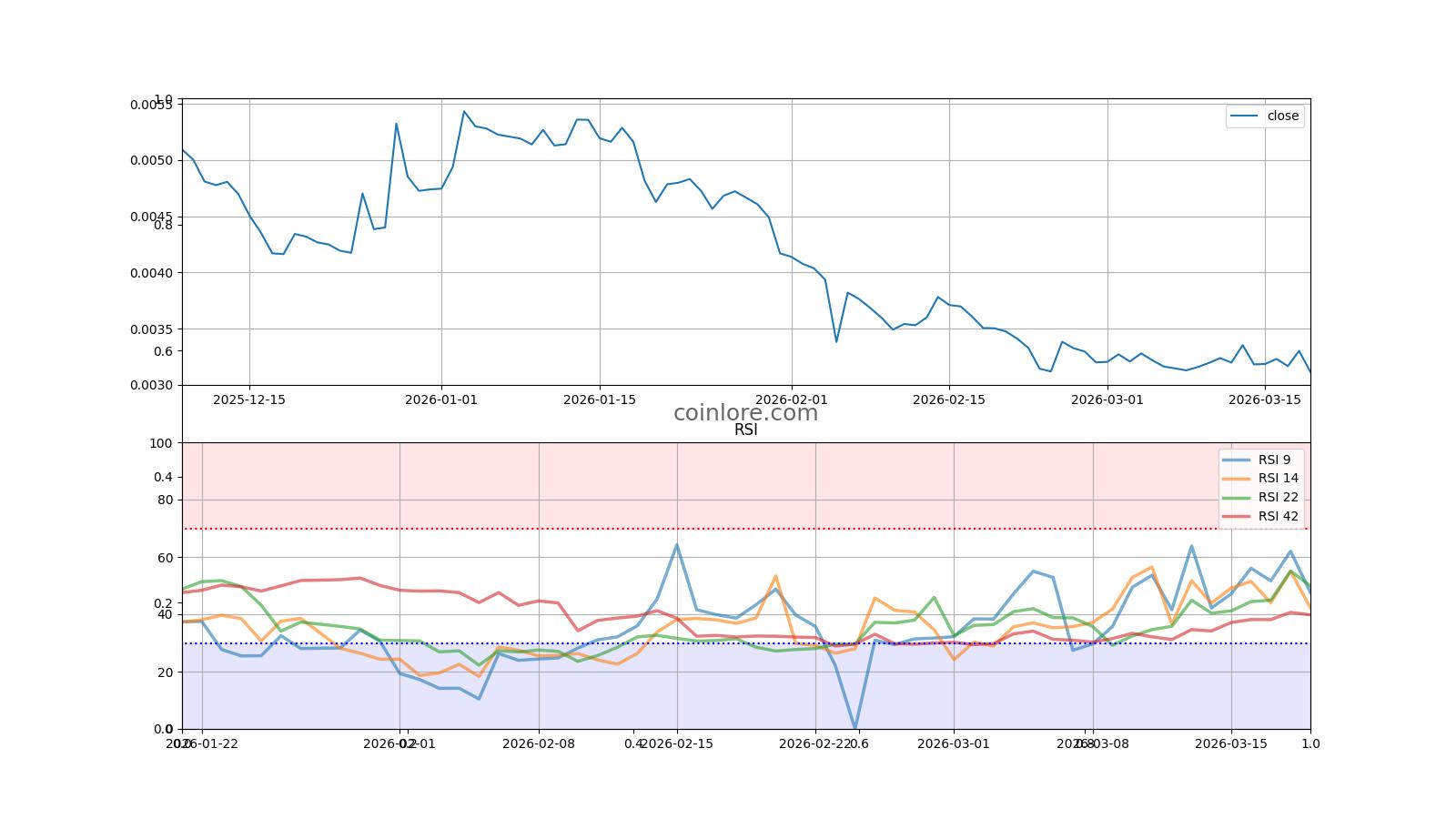 CEEK VR RSI indicator