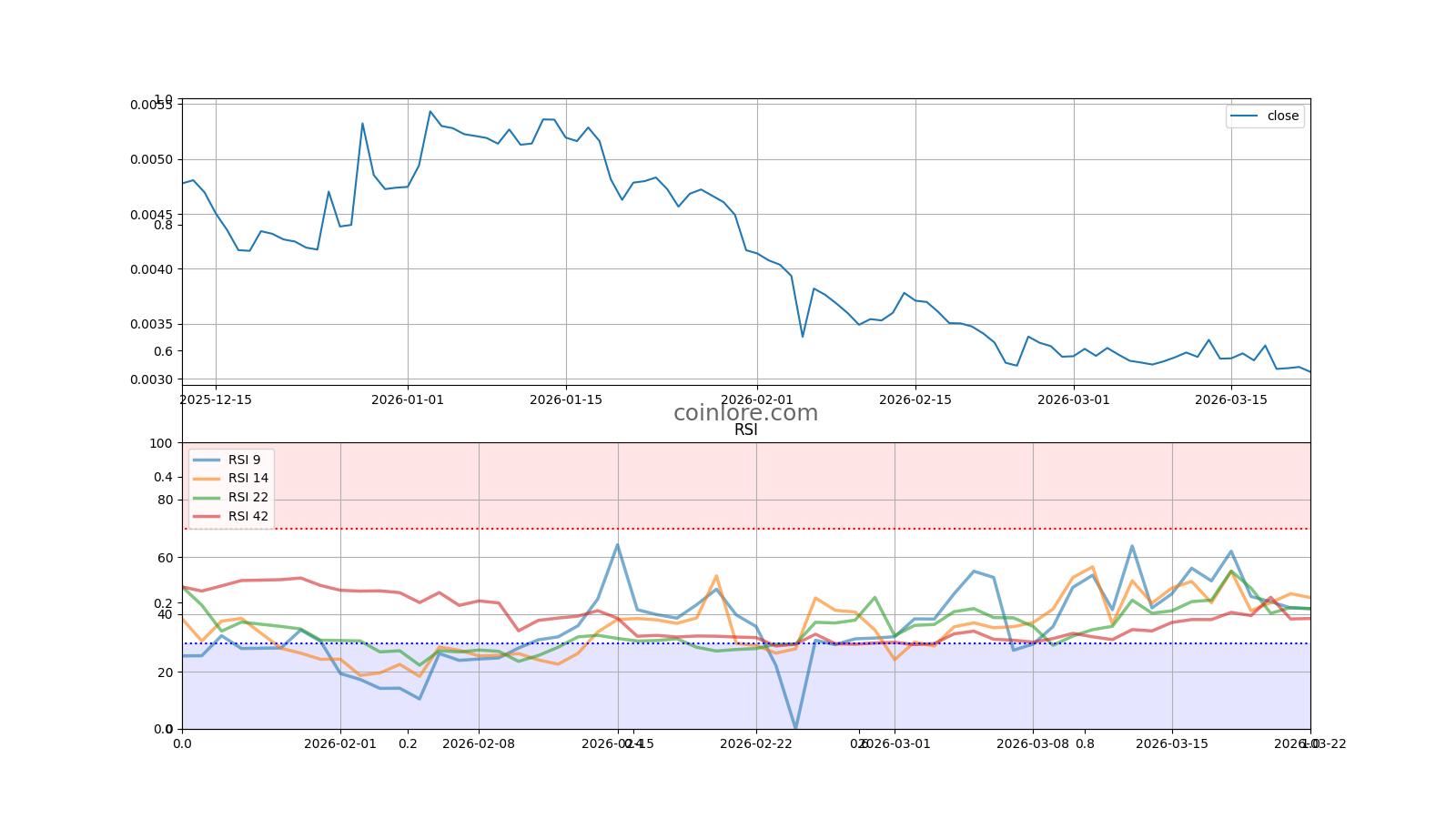 CEEK VR RSI indicator