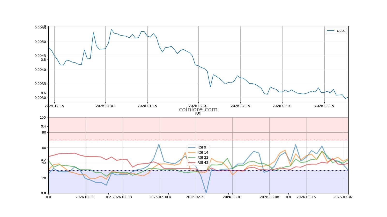 CEEK VR RSI indicator